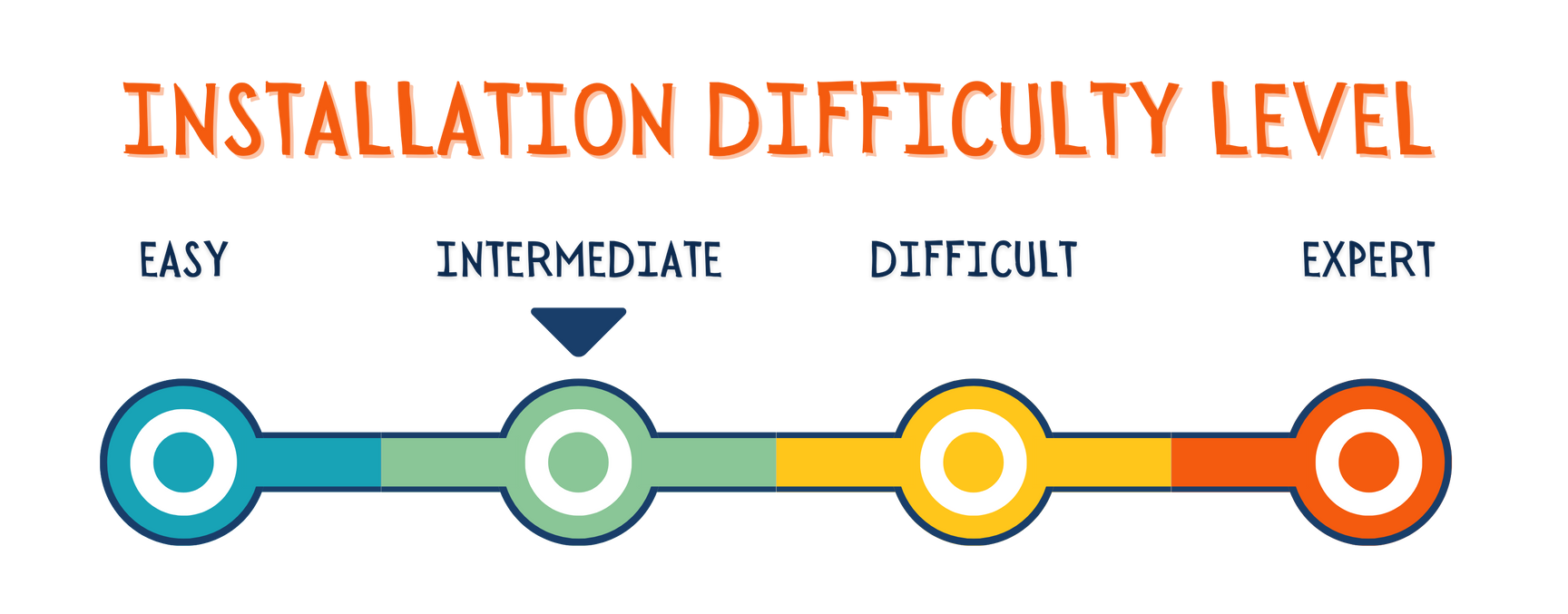 Net Hardware: Anchors – The grOH! Shop